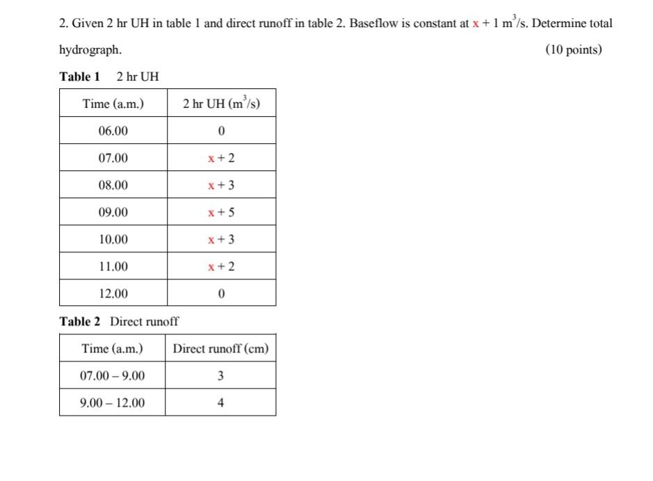 Solved 2. Given 2 hr UH in table 1 and direct runoff in | Chegg.com