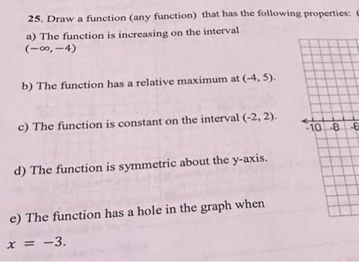 Solved 25. Draw a function (any function) that has the | Chegg.com
