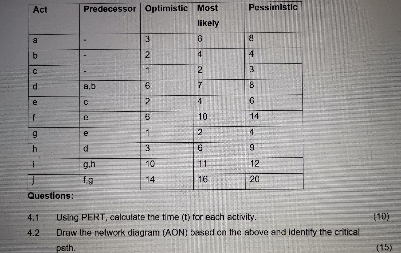 Solved 4.1 Using PERT, calculate the time ( t ) for each | Chegg.com