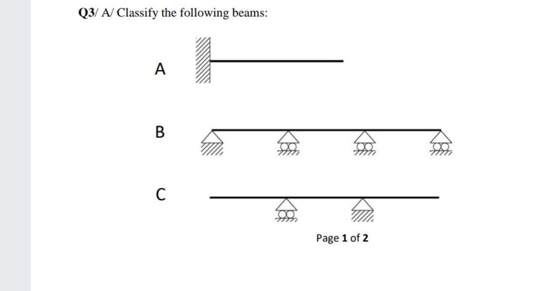 Solved Q3/ A/Classify the following beams: A B С Page 1 of 2 | Chegg.com