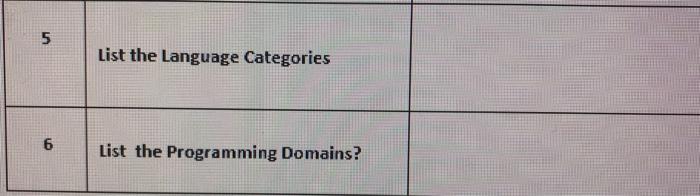 Solved 5 List the Language Categories 6 List the Programming | Chegg.com