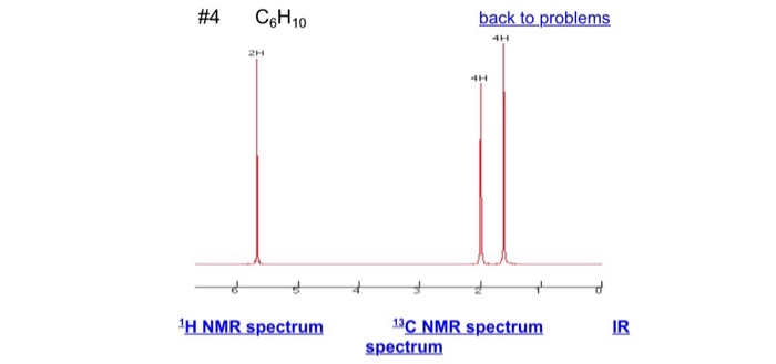 Solved Draw a structure of the compound consistent with its | Chegg.com