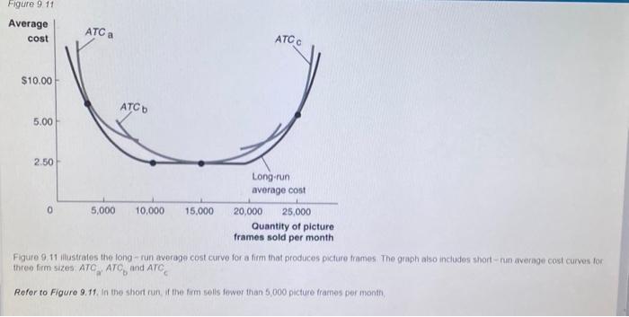 Solved Figure9.11 illutrates the long run average cost curve | Chegg.com