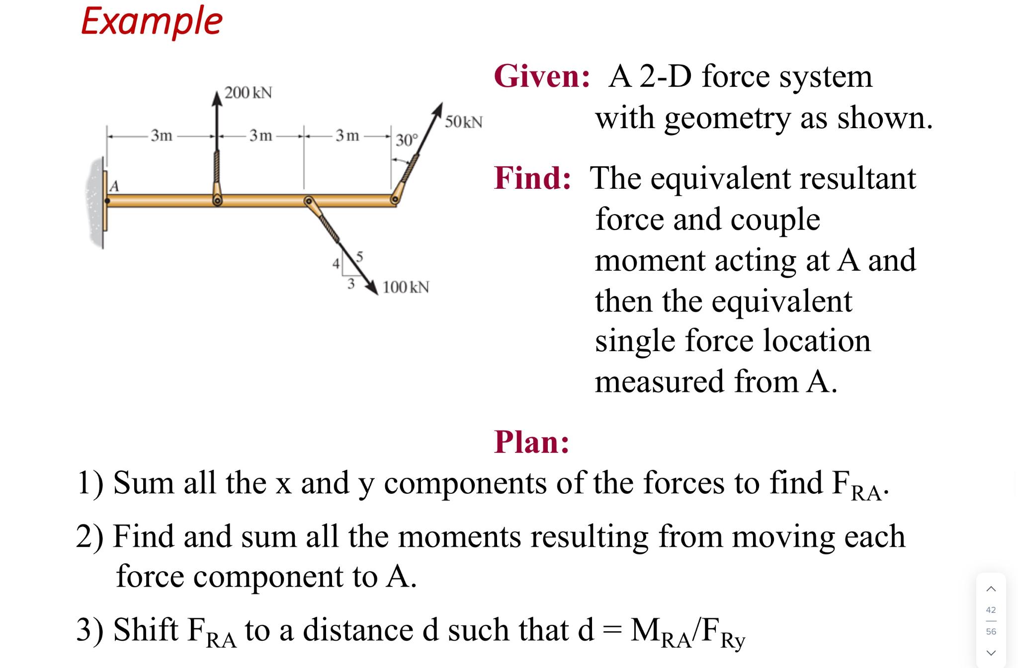 Solved ExampleGiven: A 2-D force system with geometry as | Chegg.com