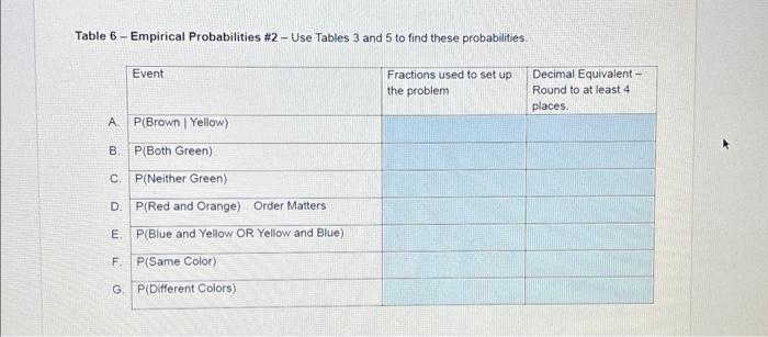 Solved Table 6 - Empirical Probabilities #2 - Use Tables 3 | Chegg.com