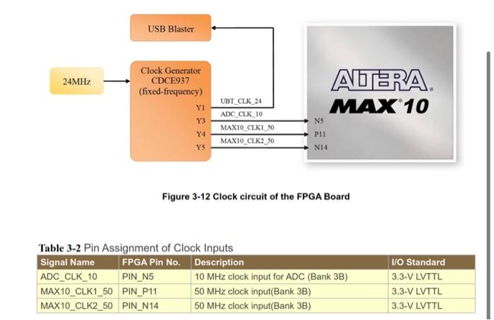 Solved build an FPGA design that implements a counter and | Chegg.com