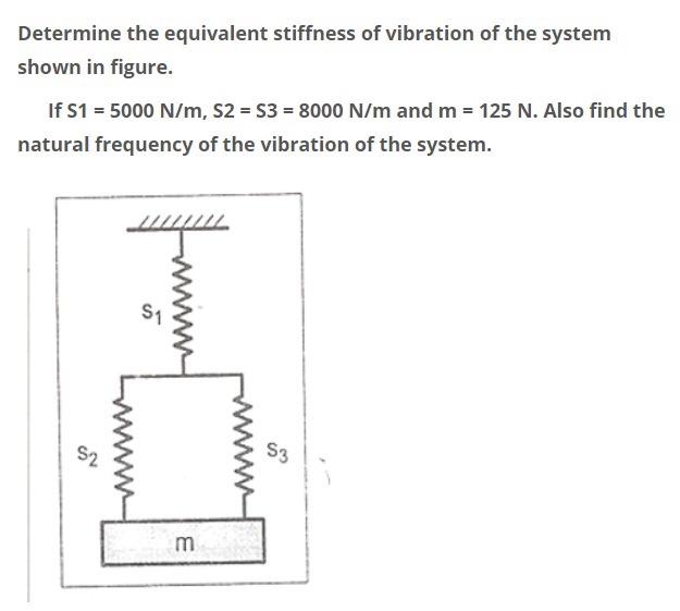 Solved Determine the equivalent stiffness of vibration of | Chegg.com