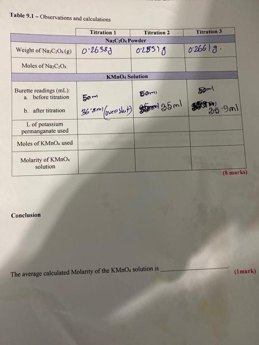 Solved Table 9.1 - Observations and calculations Titration 3 | Chegg.com