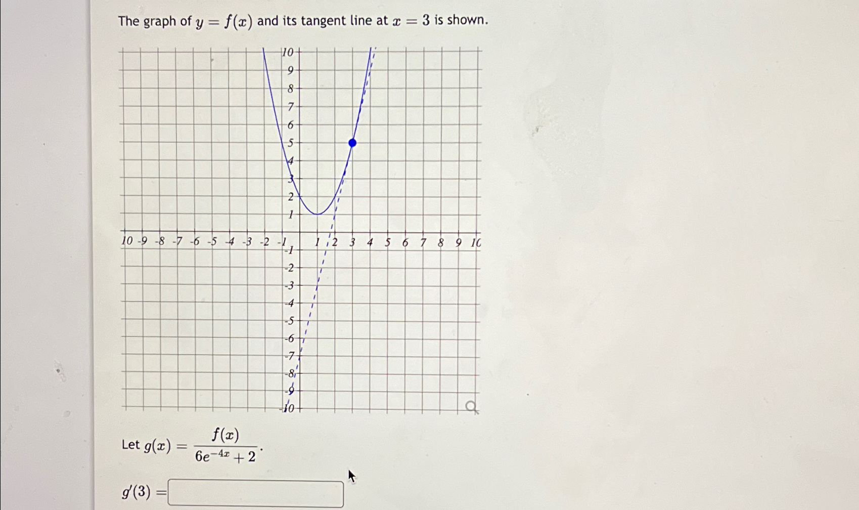 Solved The graph of y=f(x) ﻿and its tangent line at x=3 ﻿is | Chegg.com