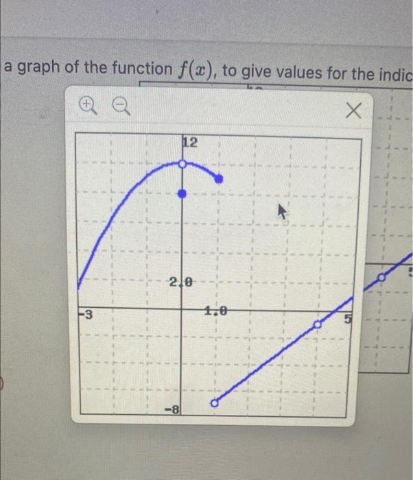 Solved a graph of the function f(x), to give values for the | Chegg.com