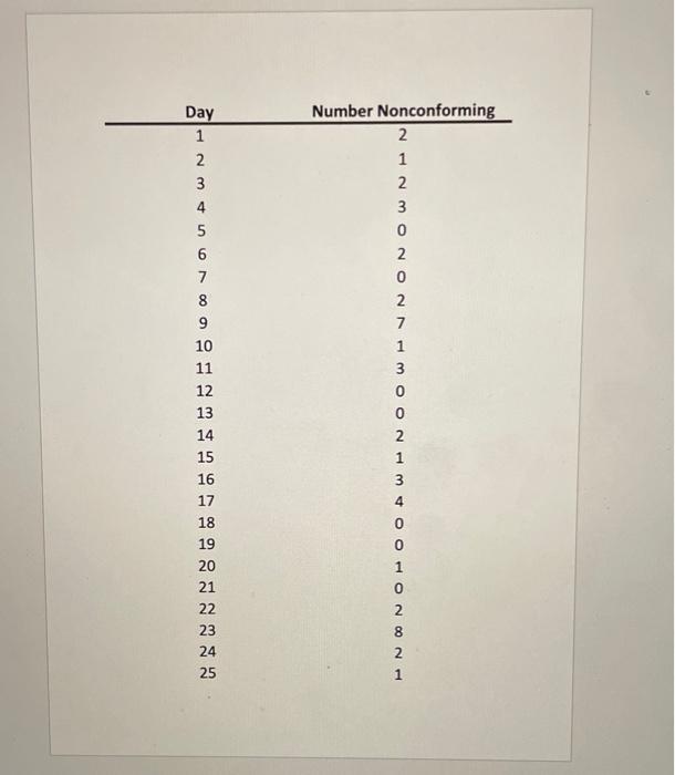 Solved here is the charts: please answer all question 14-19 | Chegg.com