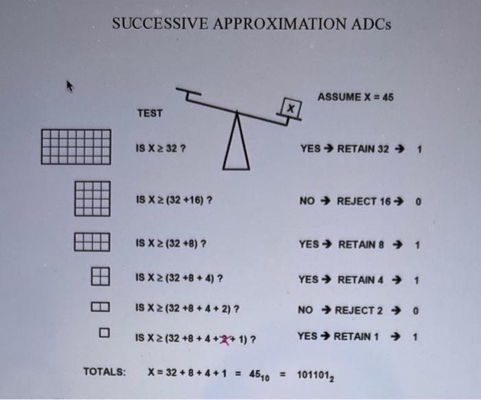 Solved Generate a table like the image shown in the | Chegg.com