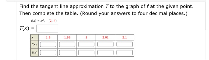 Solved Find the tangent line approximation T to the graph of | Chegg.com