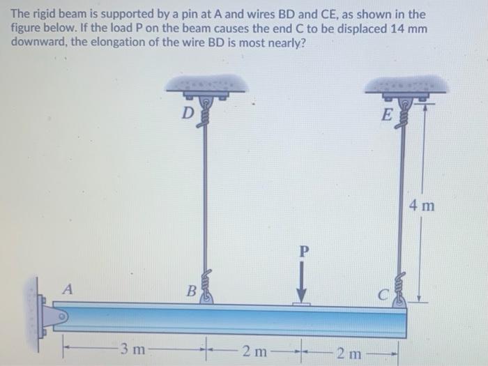 Solved The rigid beam is supported by a pin at A and wires | Chegg.com