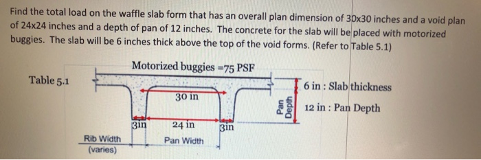 Find the total load on the waffle slab form that has | Chegg.com