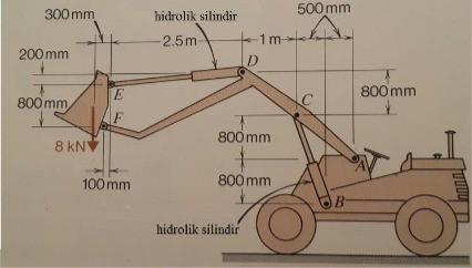 Solved The tractor mounted bucket is controlled by an | Chegg.com