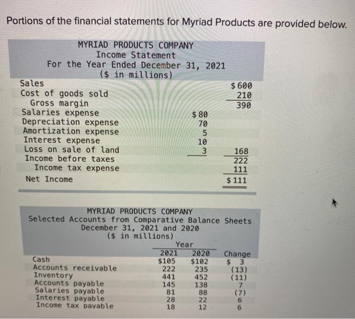 Solved Portions of the financial statements for Myriad | Chegg.com