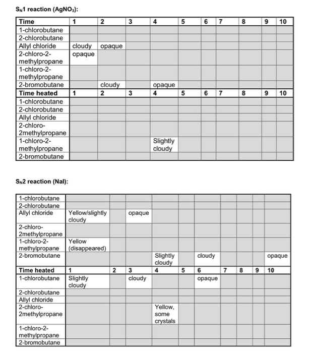 Solved Using the Data Charts, answer the following | Chegg.com