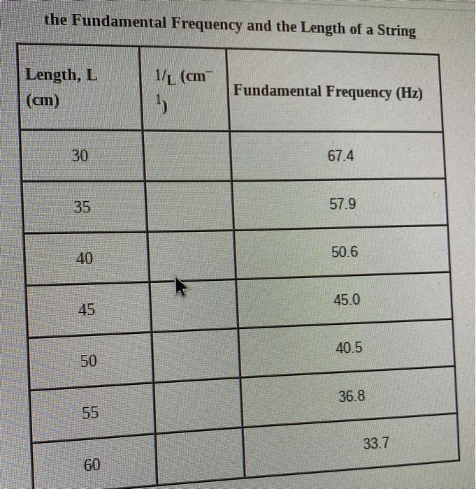 Solved the Fundamental Frequency and the Length of a String | Chegg.com