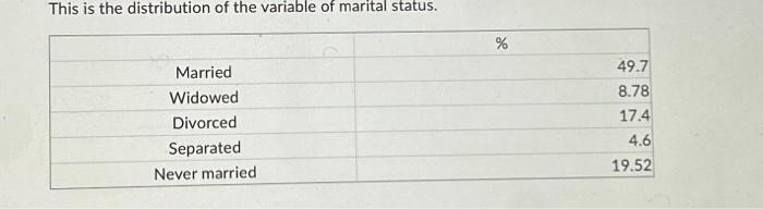 Solved Provide an interpretation for the IQV. This is the | Chegg.com