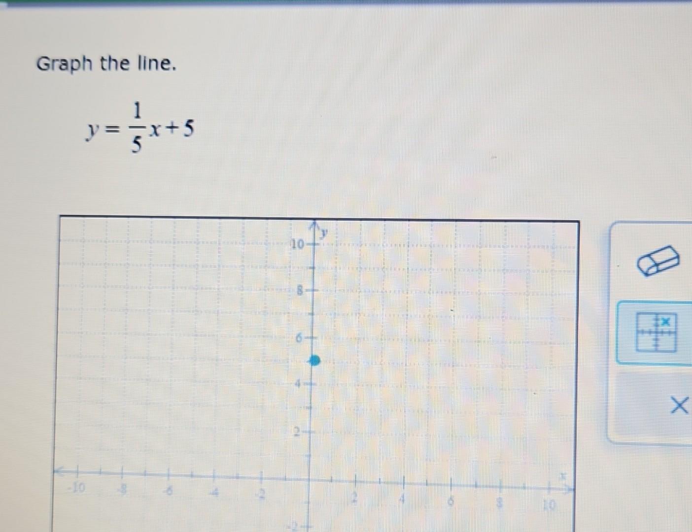 Solved Graph the line. y=51x+5 | Chegg.com