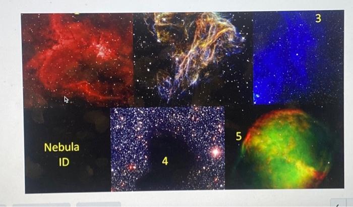 Solved Match the following nebulae types based on the | Chegg.com
