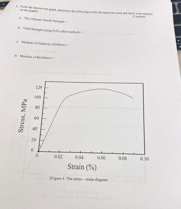 Solved 3. From the tension test graph, determine the | Chegg.com