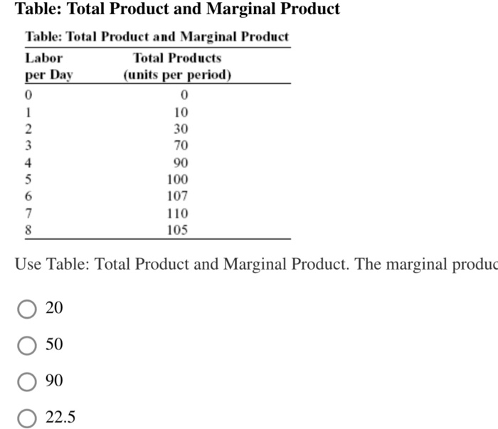 Solved Table: Total Product and Marginal Product Table: | Chegg.com