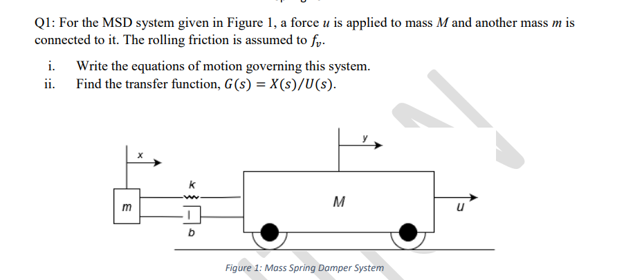 Solved Q1: For the MSD system given in Figure 1, ﻿a force u | Chegg.com