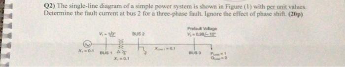 Solved Q2) The single-line diagram of a simple power system | Chegg.com