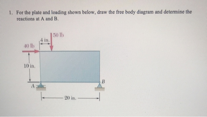 Solved 1. For the plate and loading shown below, draw the | Chegg.com