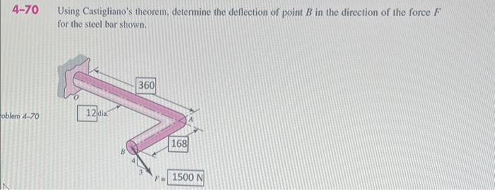 Solved 4-70 Using Castigliano's theorem, determine the | Chegg.com