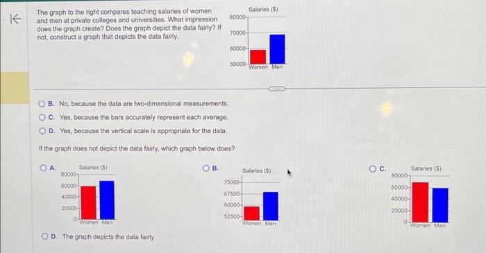 Solved The graph to the nght compares teaching salaries of | Chegg.com