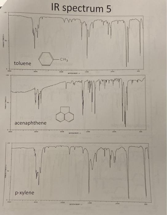 Solved IR spectrum 1 Pentane Cyclohexane . Isooctane CH, | Chegg.com
