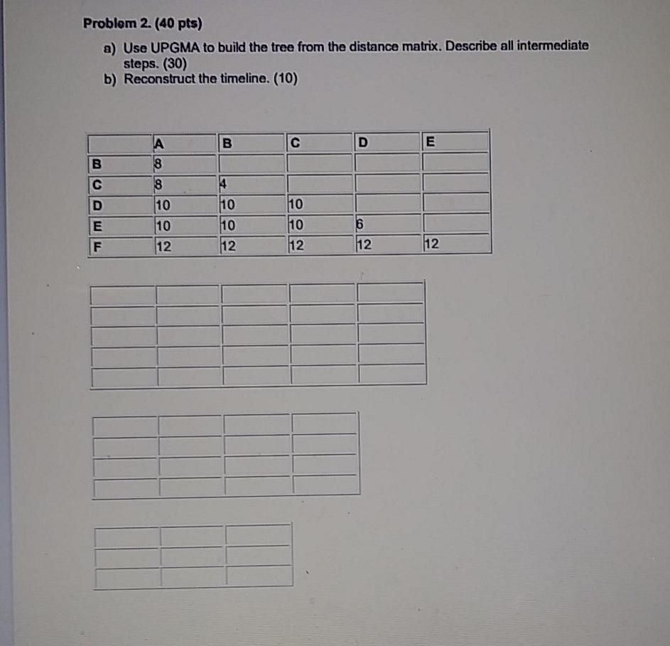 Solved Problem 2. (40 pts) a) Use UPGMA to build the tree | Chegg.com