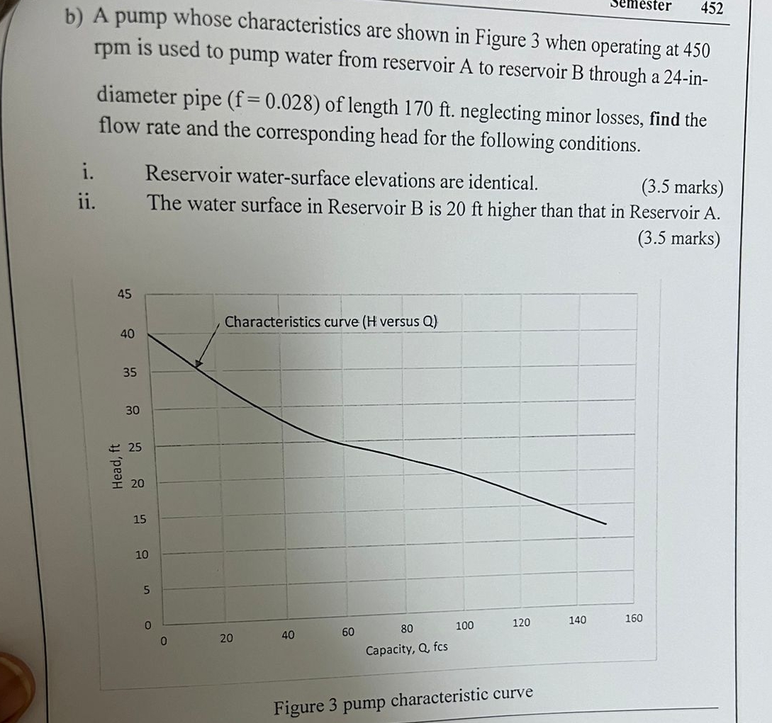 Solved b) ﻿A pump whose characteristics are shown in Figure | Chegg.com