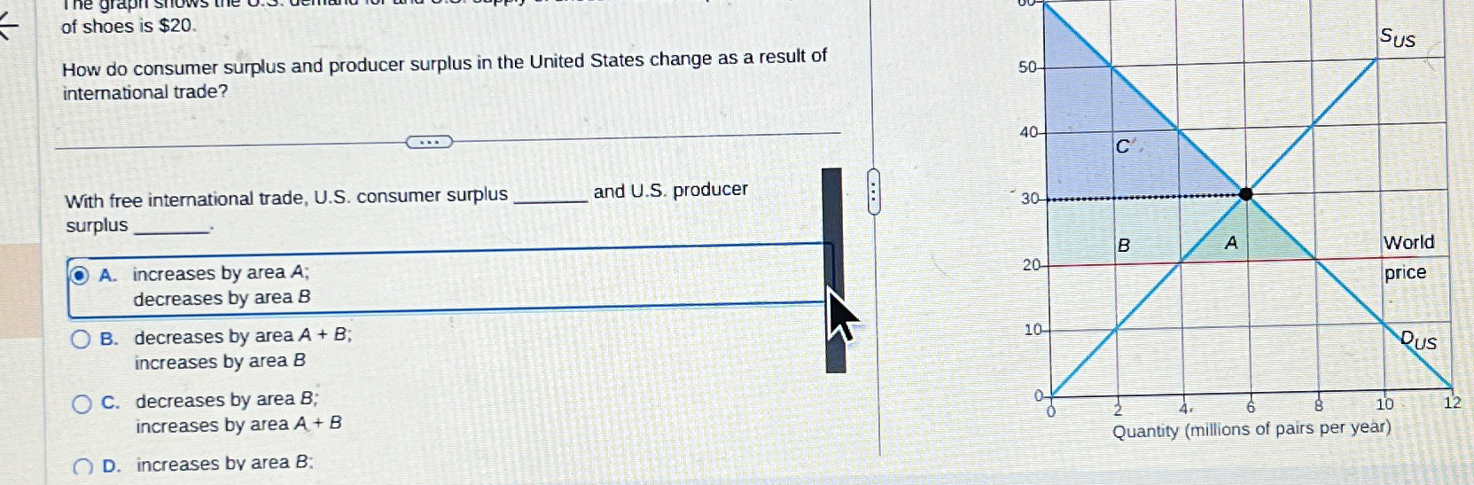 Solved of shoes is $20.How do consumer surplus and producer | Chegg.com