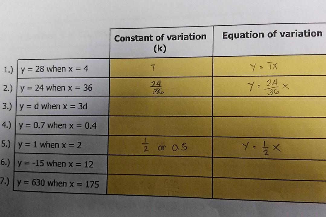 Solved Equation of variation Constant of variation (k) 1.) y | Chegg.com