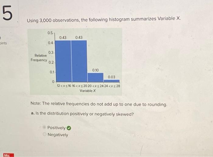 Solved Using 3,000 observations, the following histogram | Chegg.com