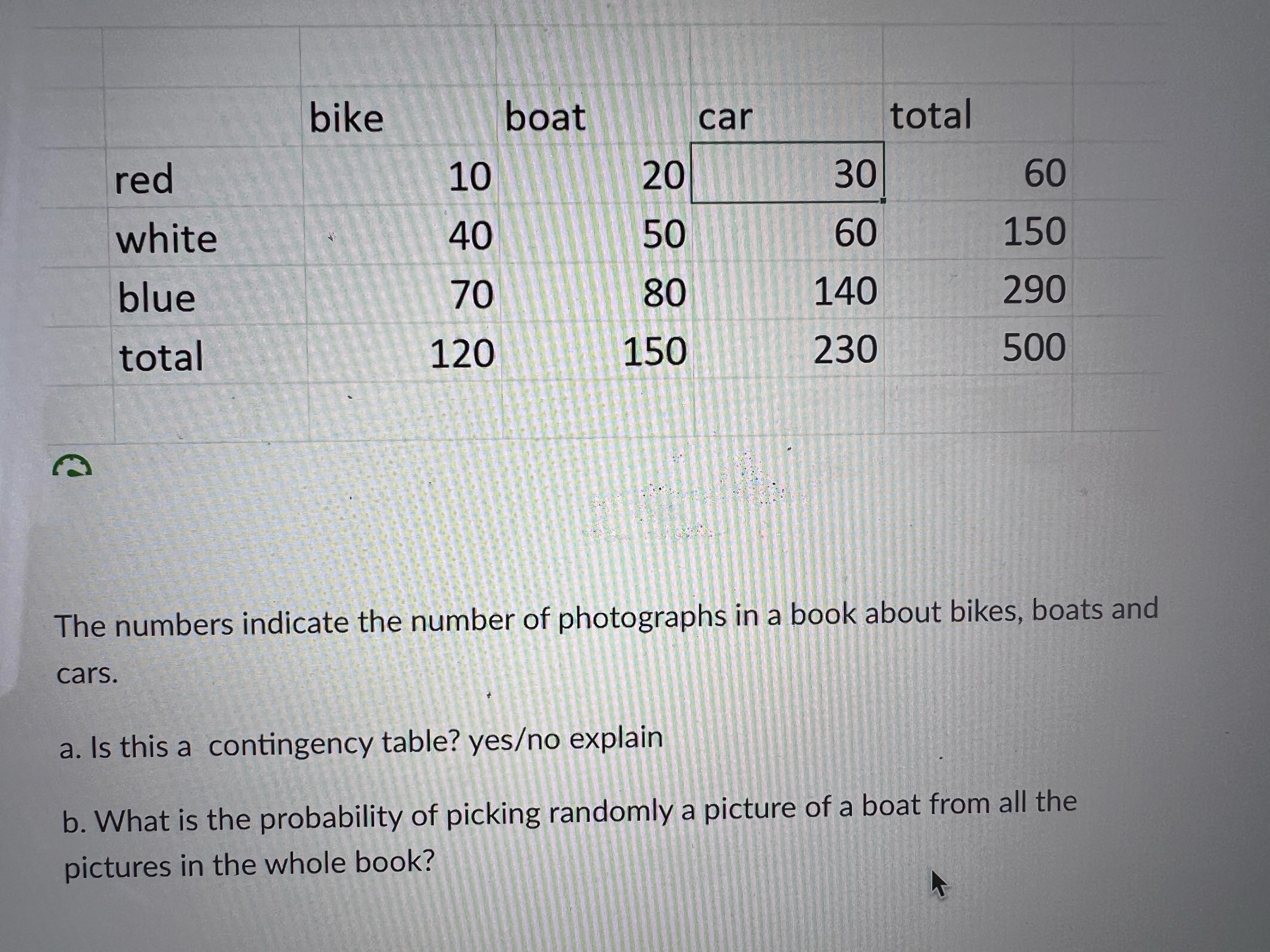 Solved The numbers indicate the number of photographs in a | Chegg.com