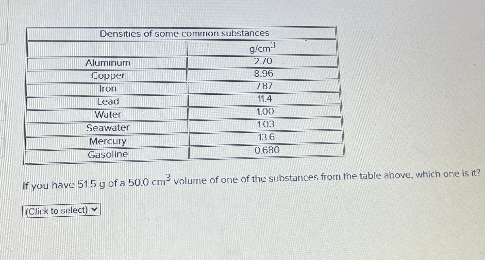 Solved Densities of some common substances | Chegg.com