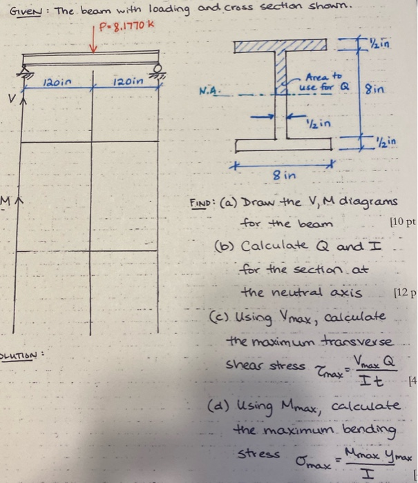Solved GIVEN : The beam with loading and cross section | Chegg.com