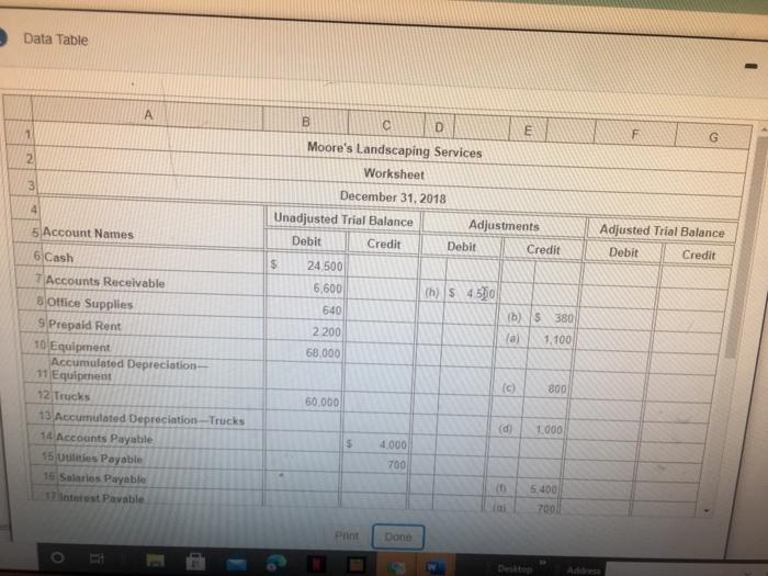 Solved 2 of 2 (0 com The worksheet of Moore's Landscaping | Chegg.com