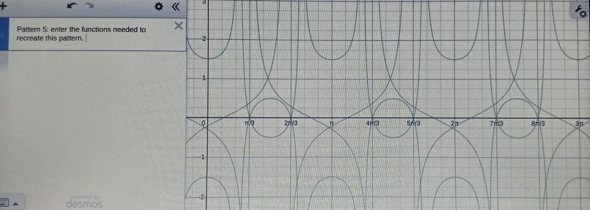 Pattern 5: enter the functions needed to recreate | Chegg.com
