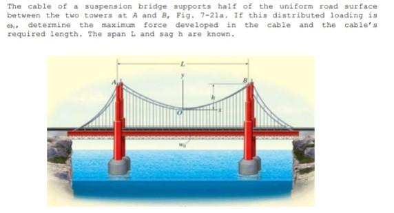 Solved The cable of a suspension bridge supports half of the | Chegg.com