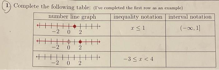 Solved Complete the following table: (I've completed the | Chegg.com