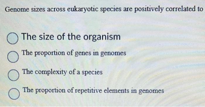 Solved Genome sizes across eukaryotic species are positively | Chegg.com