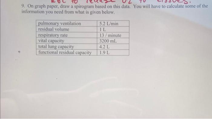 Solved 9. On graph paper, draw a spirogram based on this | Chegg.com