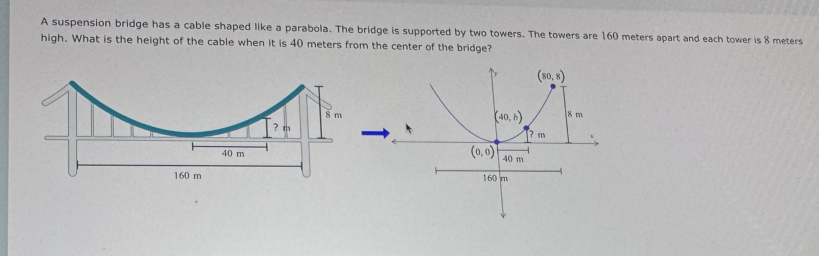 Solved A suspension bridge has a cable shaped like a | Chegg.com