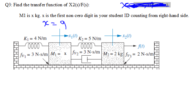 Solved Q3: Find the transfer function of X2(s)/F(s):M1 ﻿is | Chegg.com